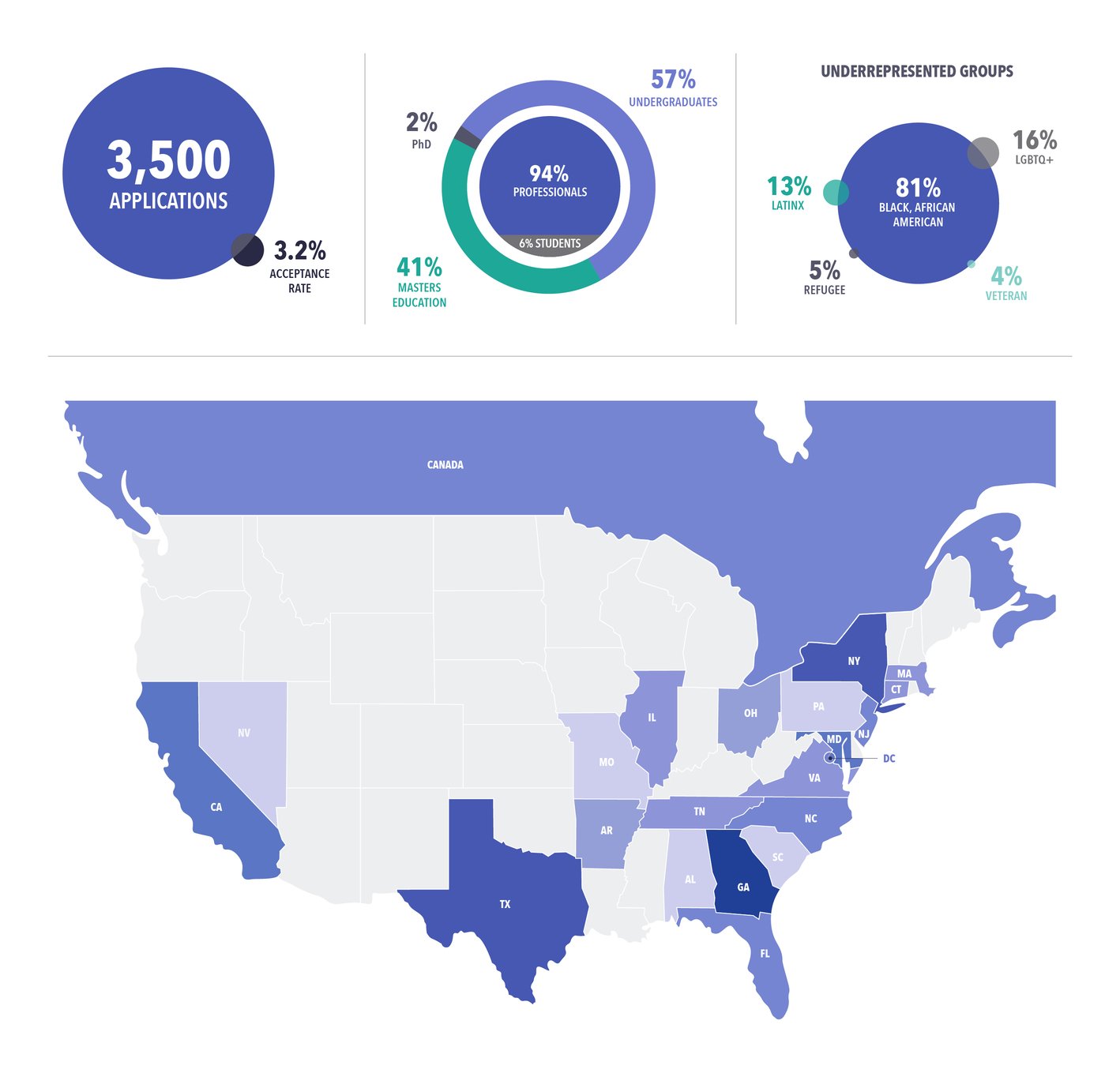 Welcome to Anaplan for All Cohort 2 | C1 Insights