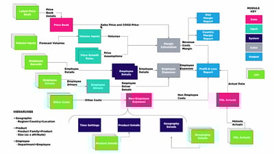 Make A Career Switch With Correlation One & Anaplan for All