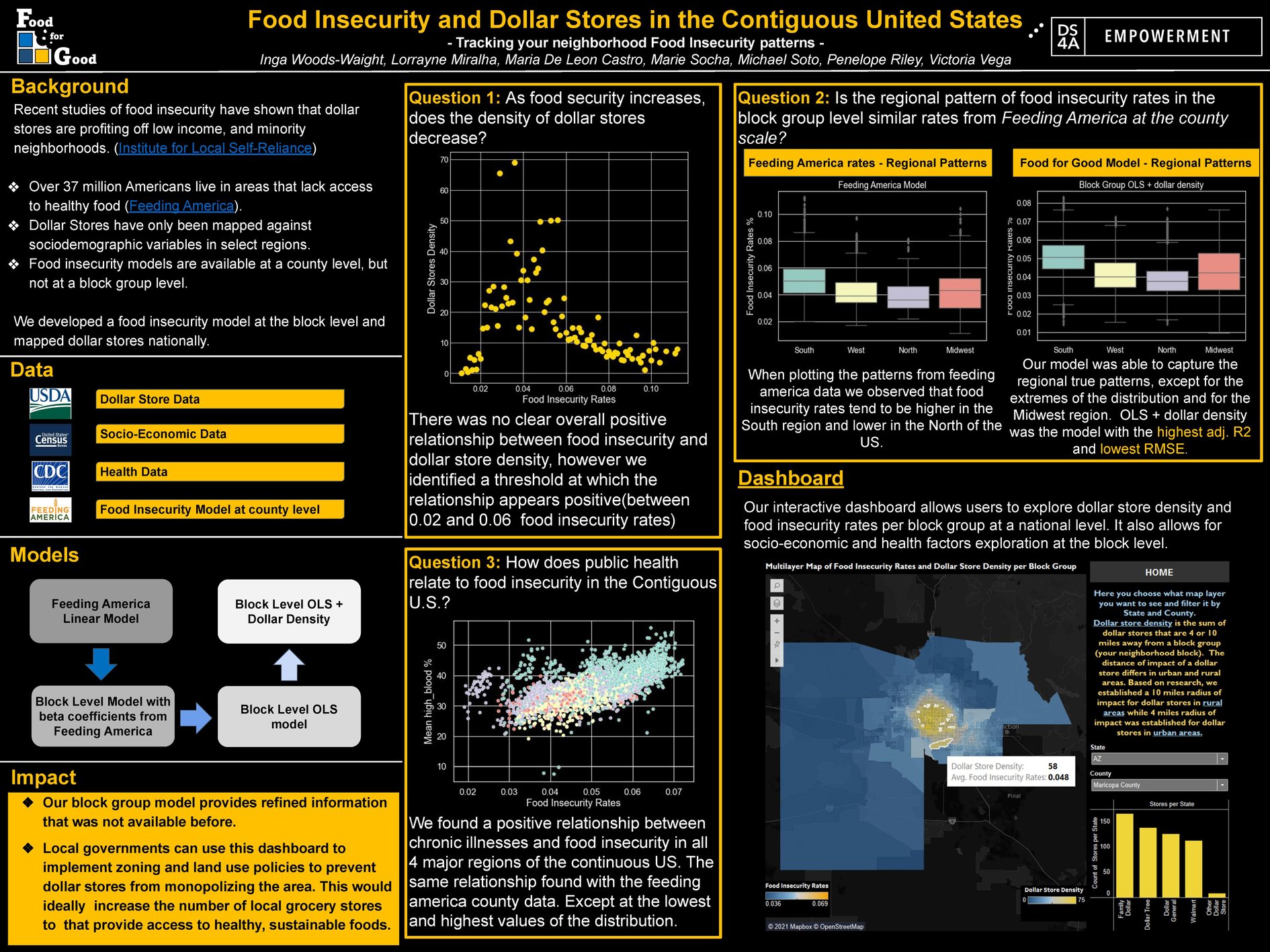 DS4A Capstone Project Spotlight | 15 Crowd Favorite Projects