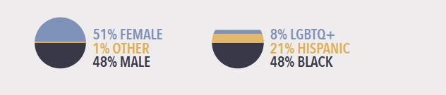 Important Strides Towards Data Science for All / Empowerment