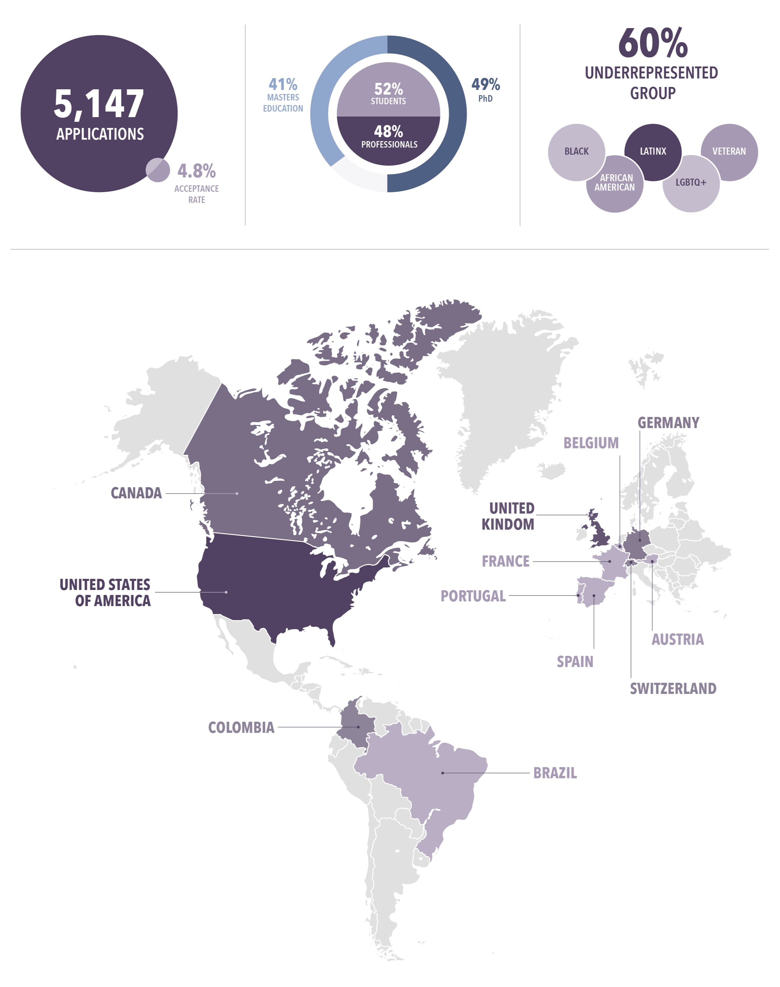 Data Science for All / Women is Back: Welcome to Cohort 4!
