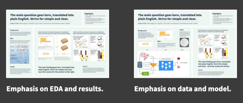 Last Mile of the Data Science Workflow