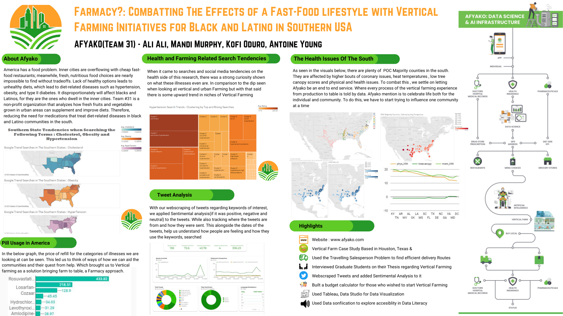 DS4A Capstone Project Spotlight | Combatting the Effects of a Fast-Food ...