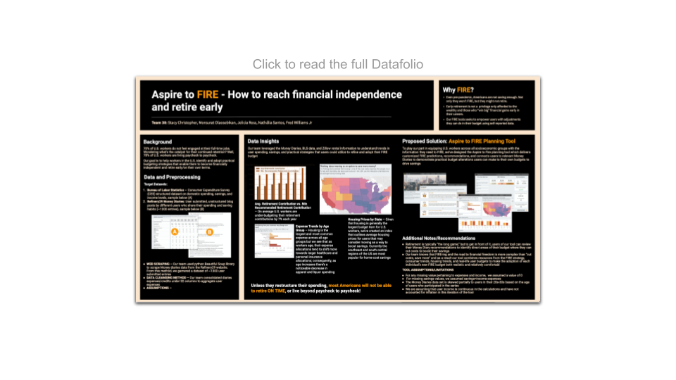 DS4A Capstone Project Spotlight | Aspire to FIRE