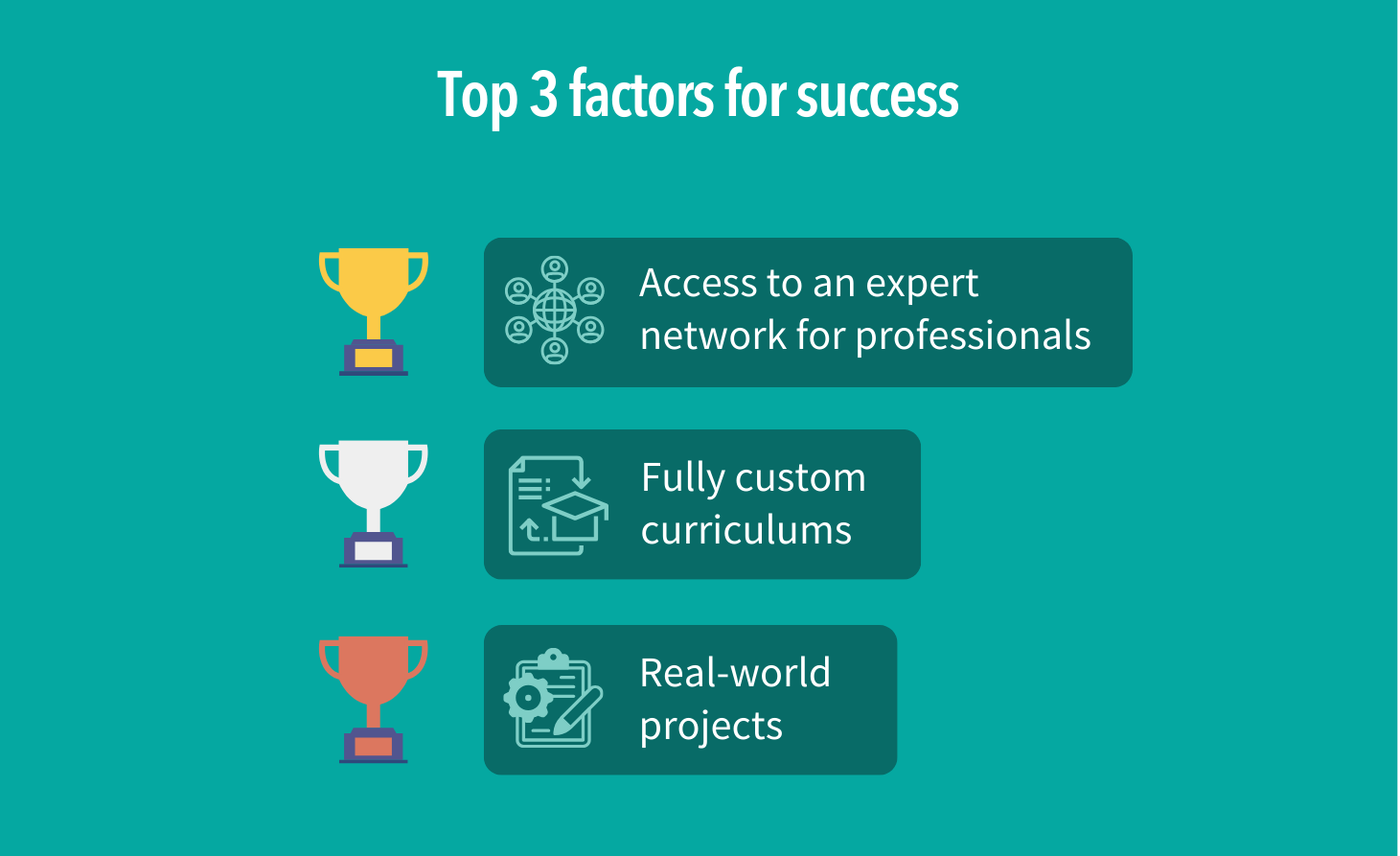 6 Facts about the State of AI Upskilling